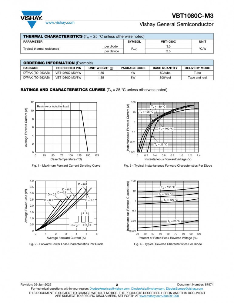 VBT1080C product document, page 2