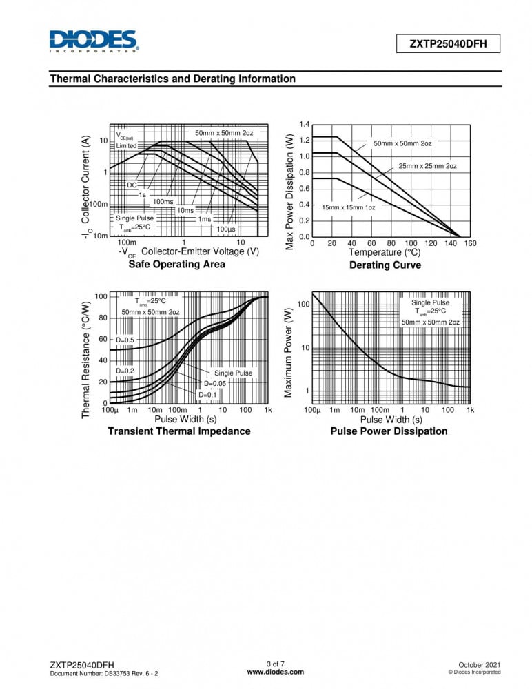 ZXTP25040DFHTA datasheet page 3