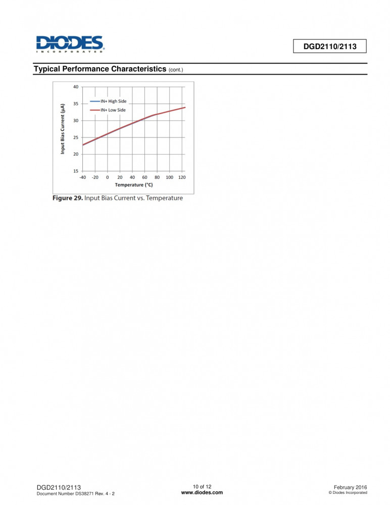 DGD2110S16-13 datasheet page 10