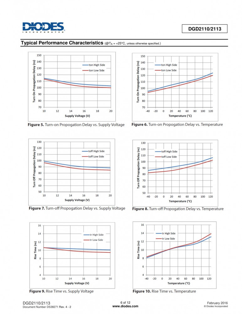 DGD2110S16-13 datasheet page 6