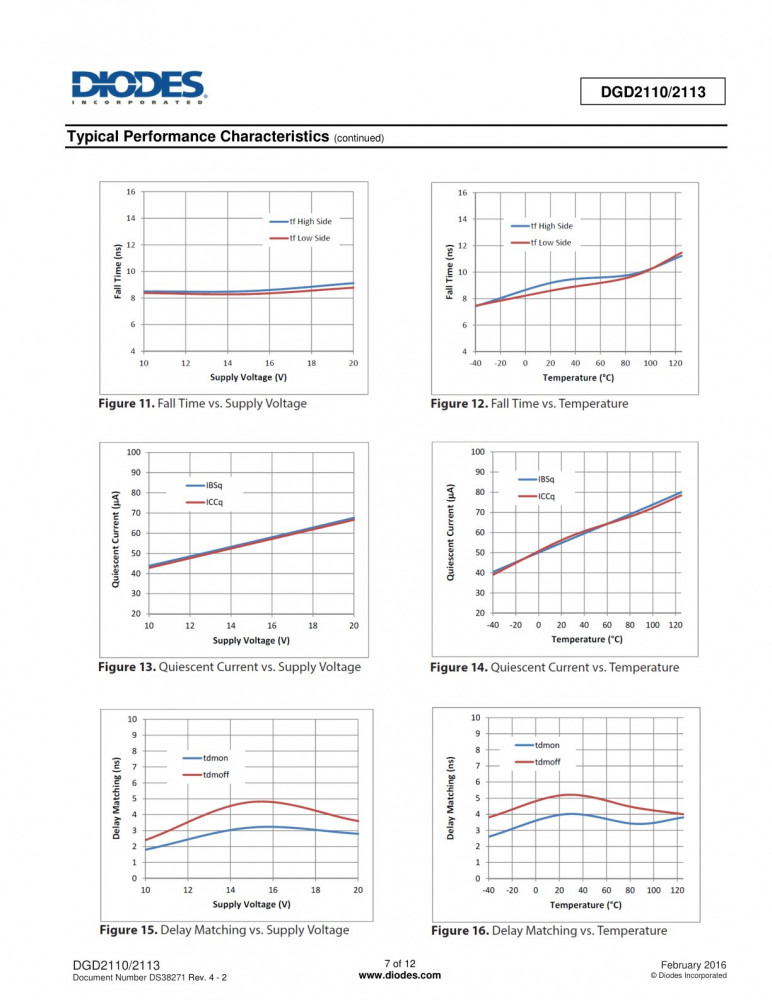 DGD2110S16-13 datasheet page 7