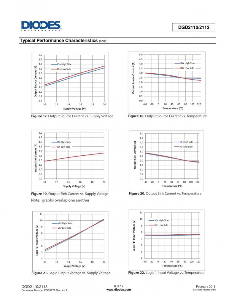 DGD2110S16-13 datasheet page 8