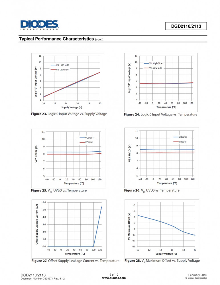 DGD2110S16-13 datasheet page 9