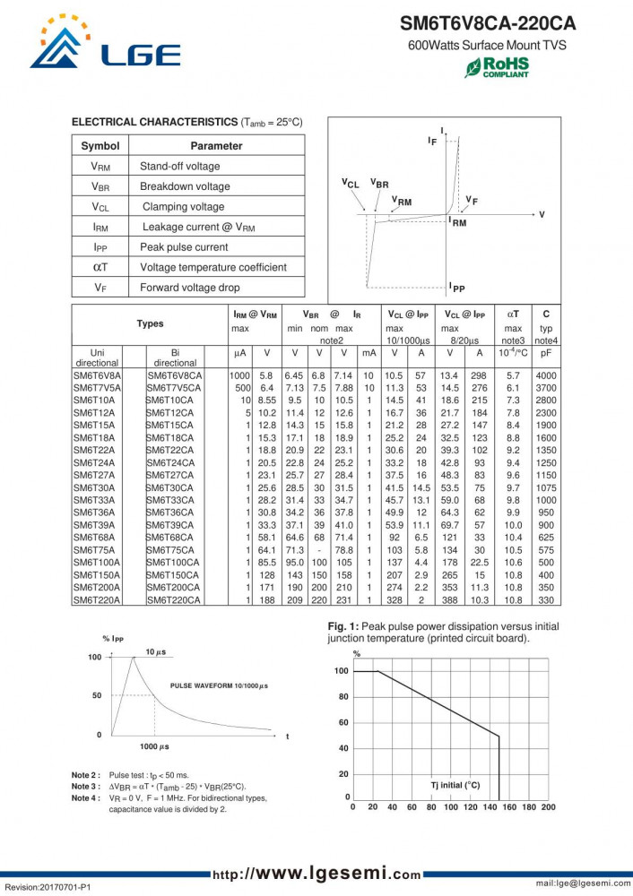 LGE SM6T series datasheet page 2