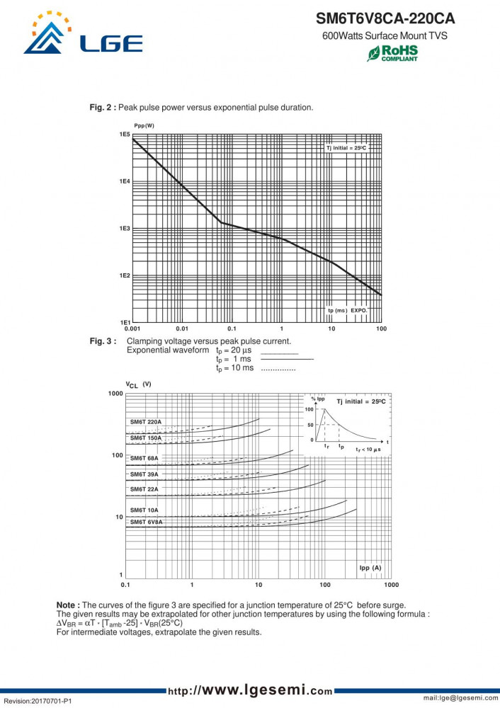 LGE SM6T series datasheet page 3