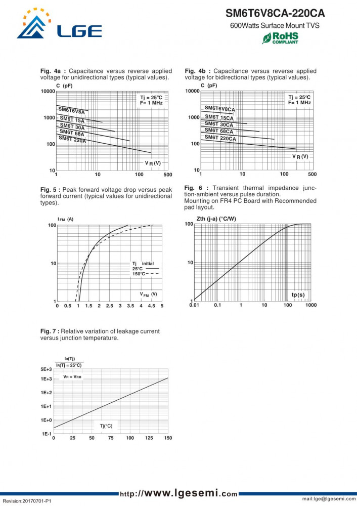 LGE SM6T series datasheet page 4