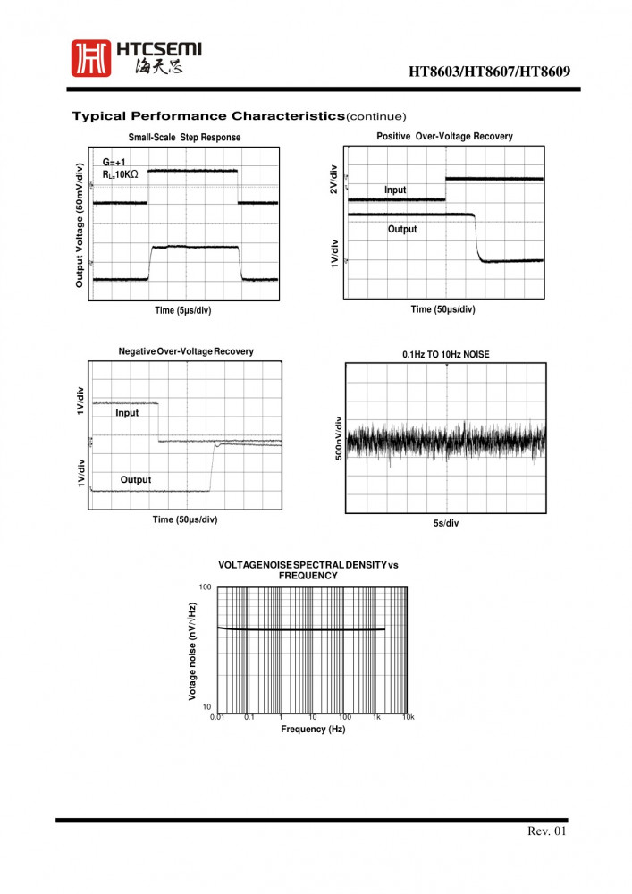 HT8603ARTZ datasheet page 6