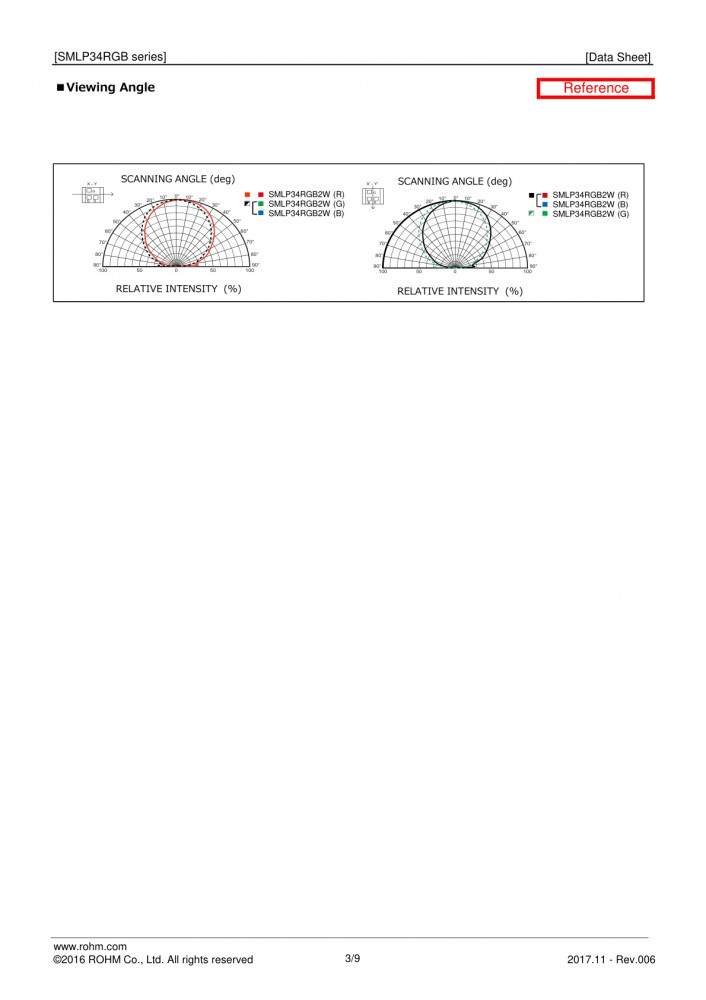 ROHM SMLP34RGB2W3A datasheet page 3