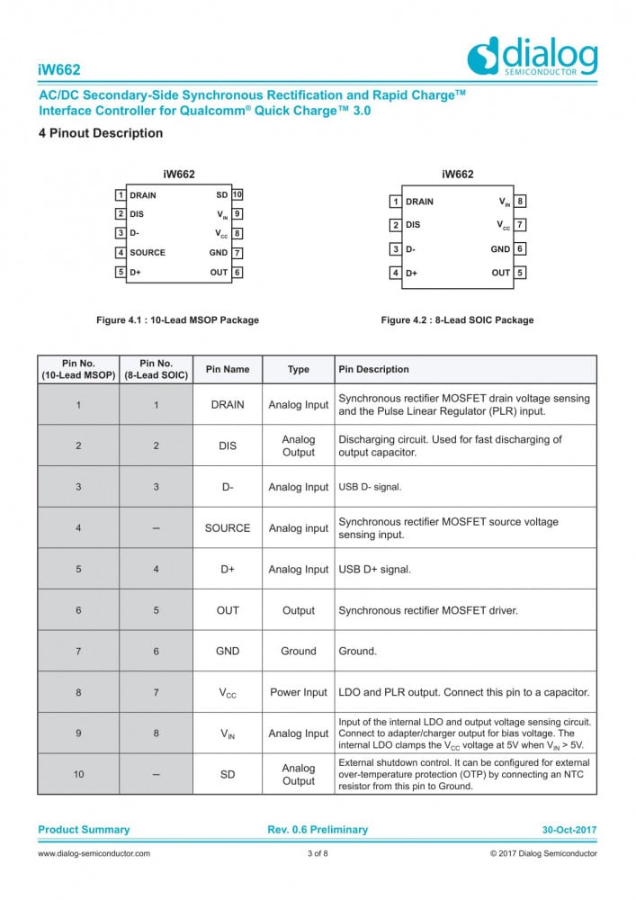 IW662 datasheet page 3