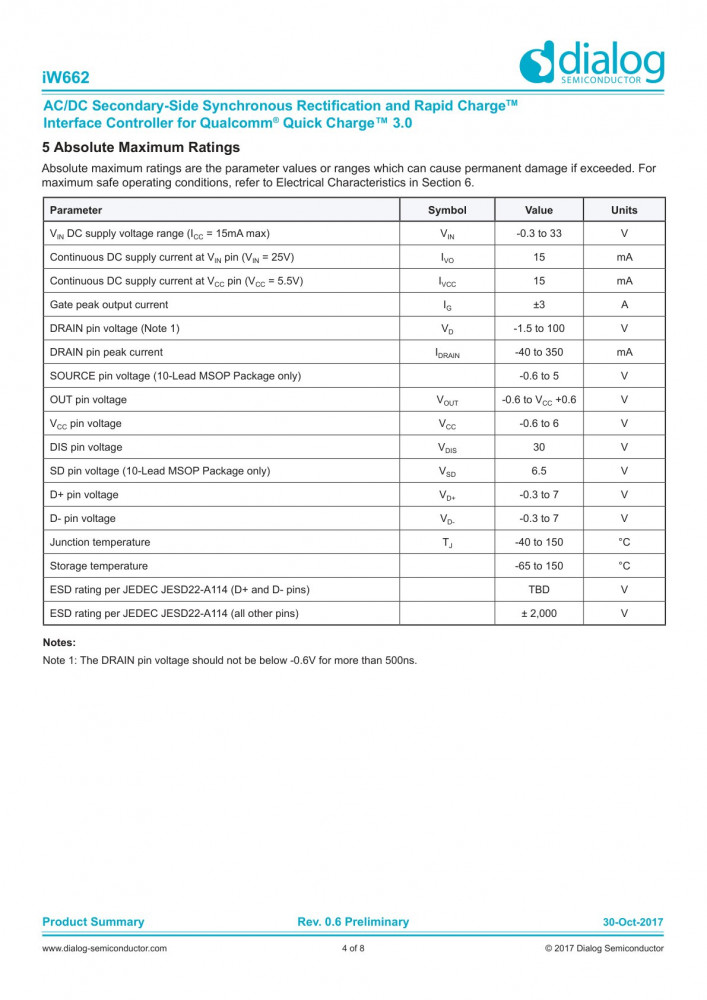 IW662 datasheet page 4