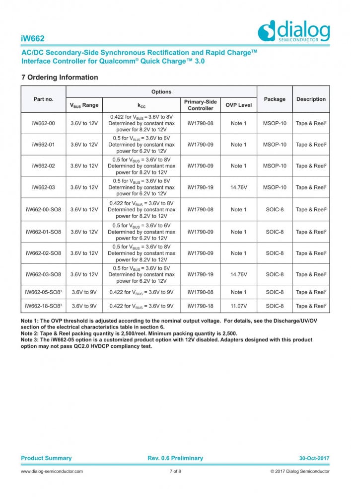 IW662 datasheet page 7