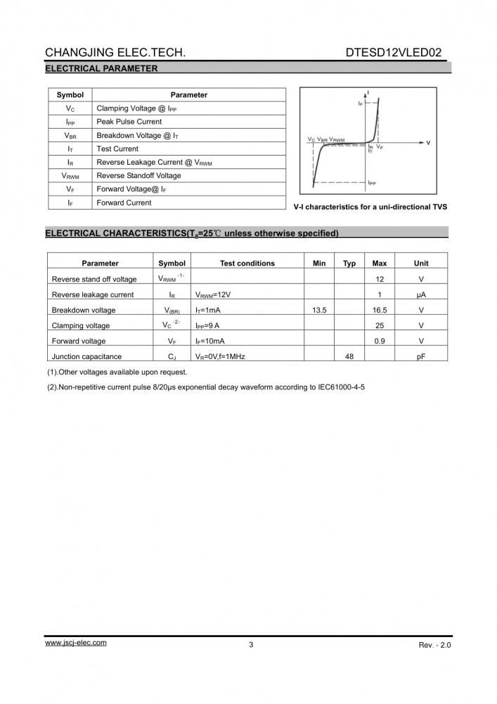 DTESD12VLED02 datasheet page 3