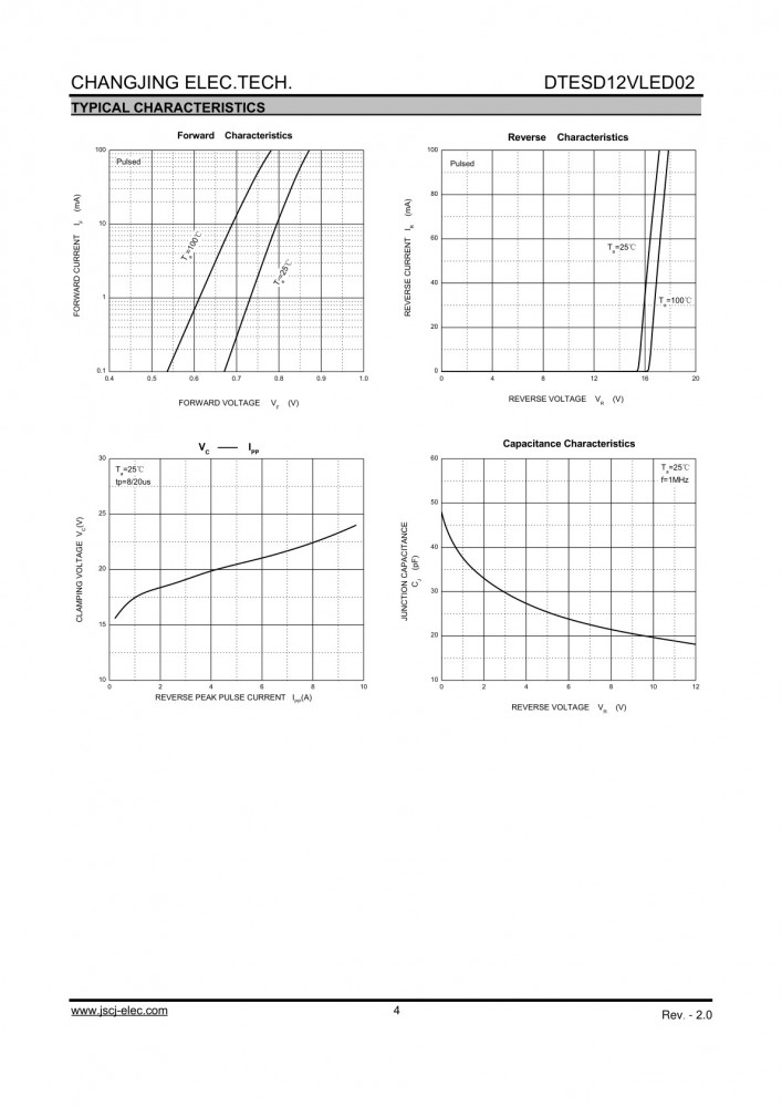 DTESD12VLED02 datasheet page 4