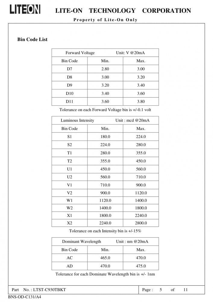 LTST-C930TBKT datasheet page 6