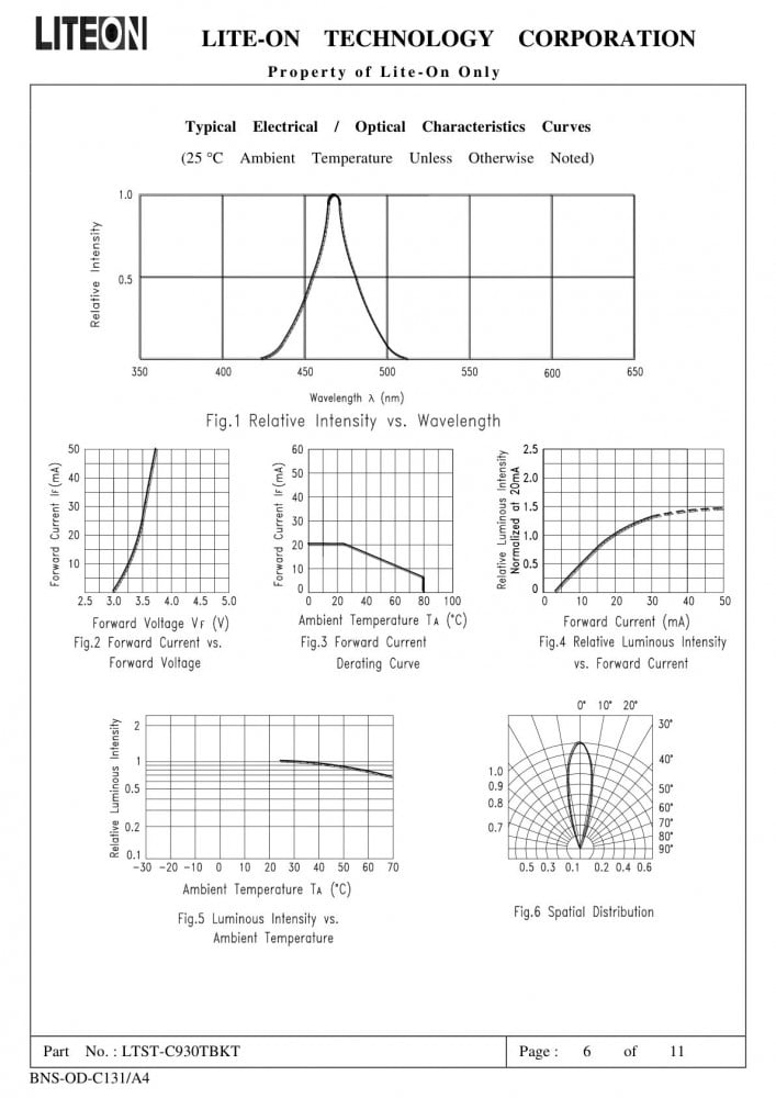 LTST-C930TBKT datasheet page 7