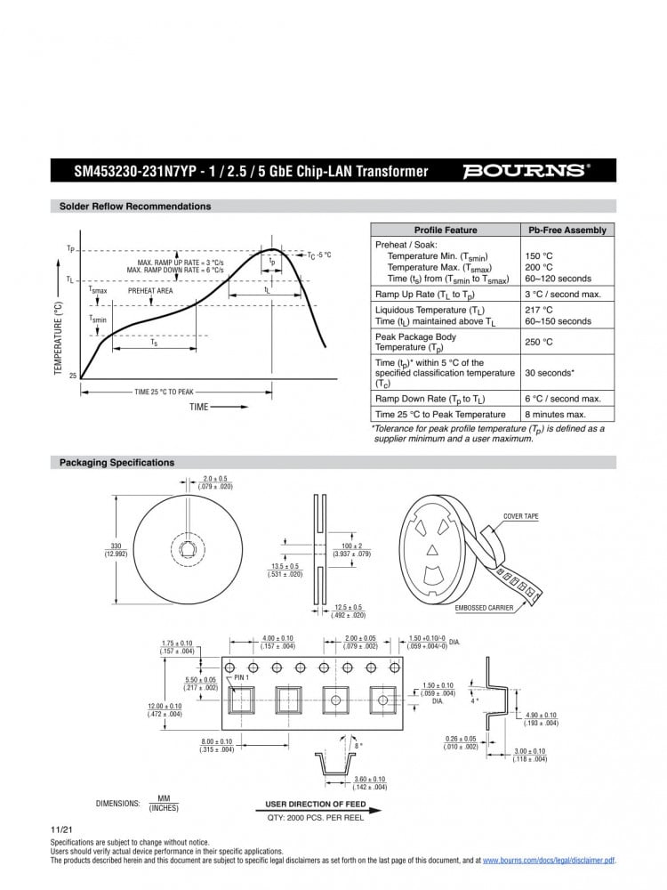 SM453230-231N7YP datasheet page 3