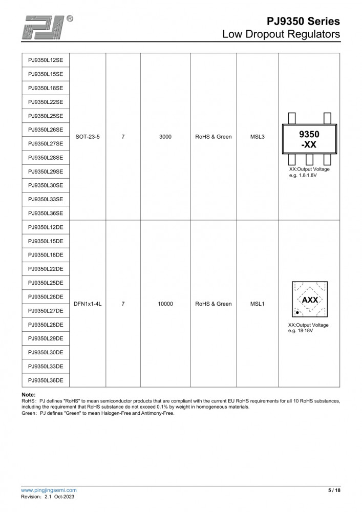 PJ9350 datasheet page 5