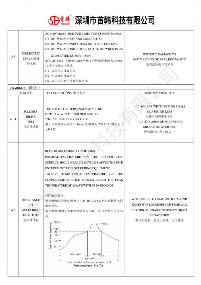SHOU HAN 10.0 4C6.3 JB specification page 4