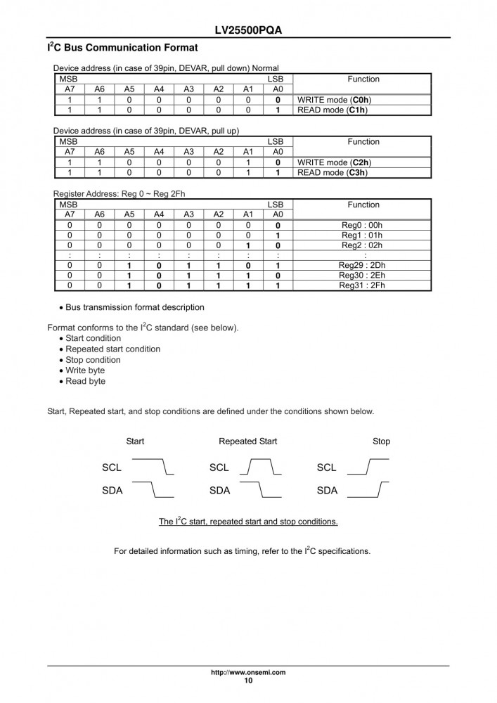 LV25500PQA datasheet page 10