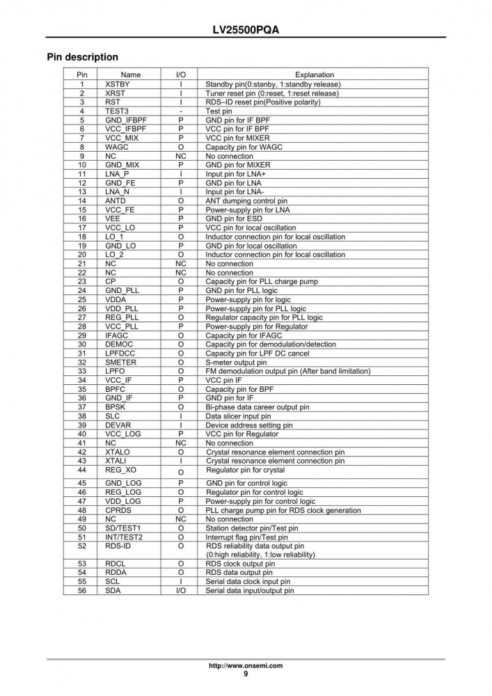 LV25500PQA datasheet page 9