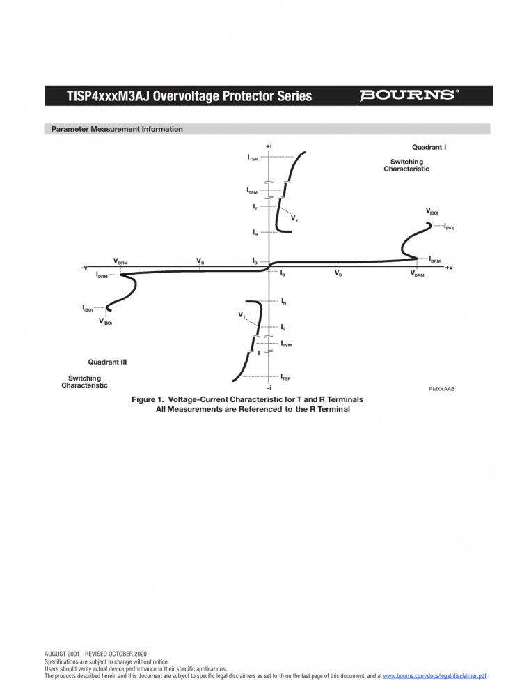 BOURNS TISP4145M3AJR-S datasheet page 5