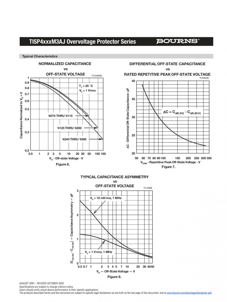 BOURNS TISP4145M3AJR-S datasheet page 7