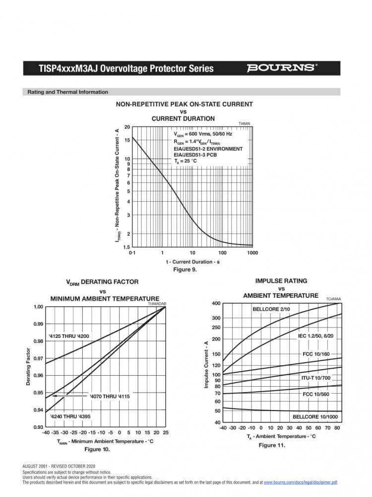 BOURNS TISP4145M3AJR-S datasheet page 8