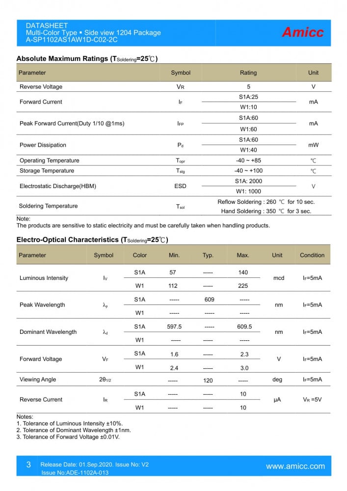 Amicc datasheet page 3