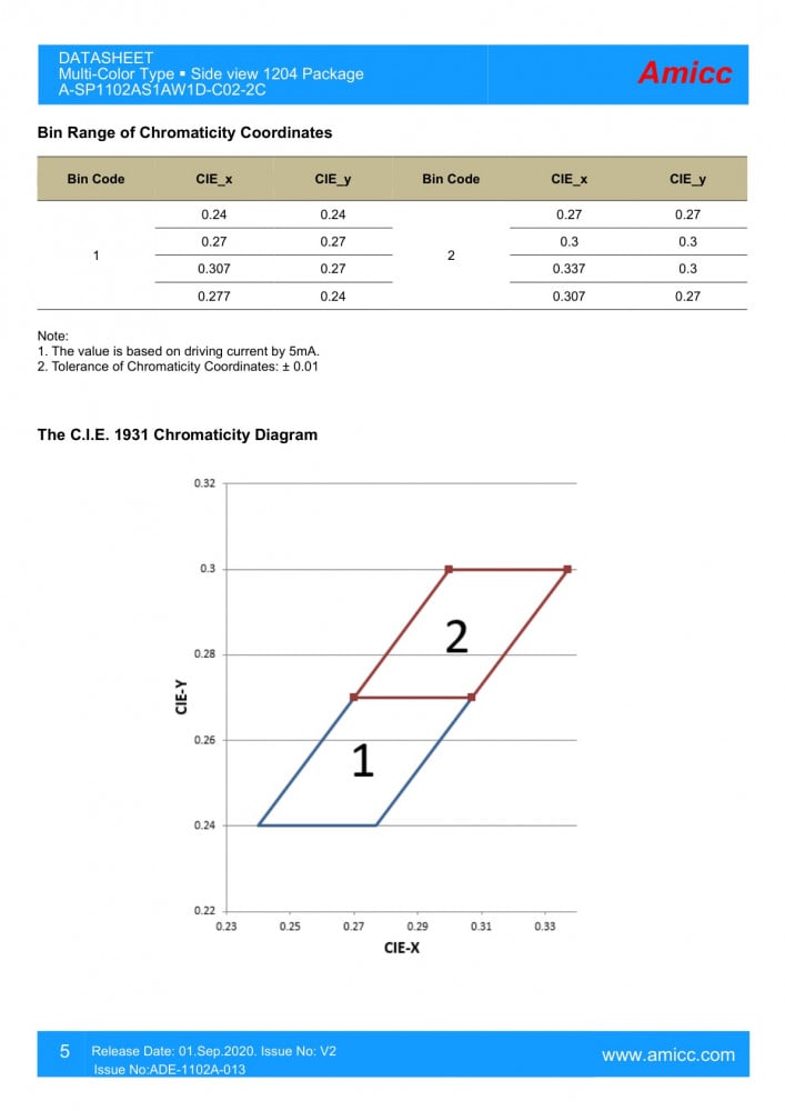 Amicc datasheet page 5