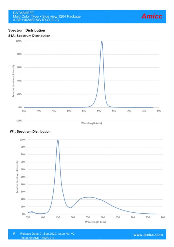 Amicc datasheet page 6