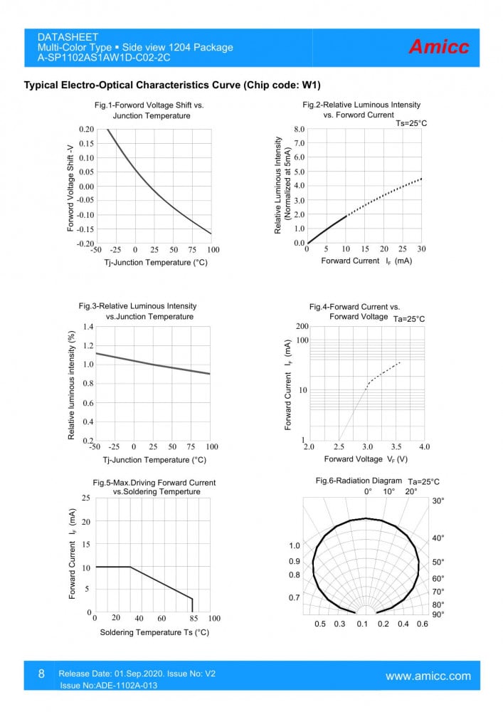 Amicc datasheet page 8