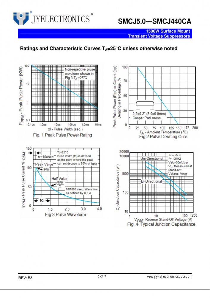 SMCJ22AX datasheet page 5