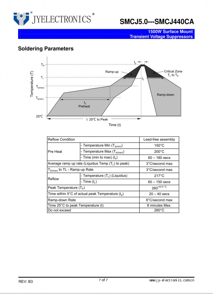 SMCJ22AX datasheet page 7