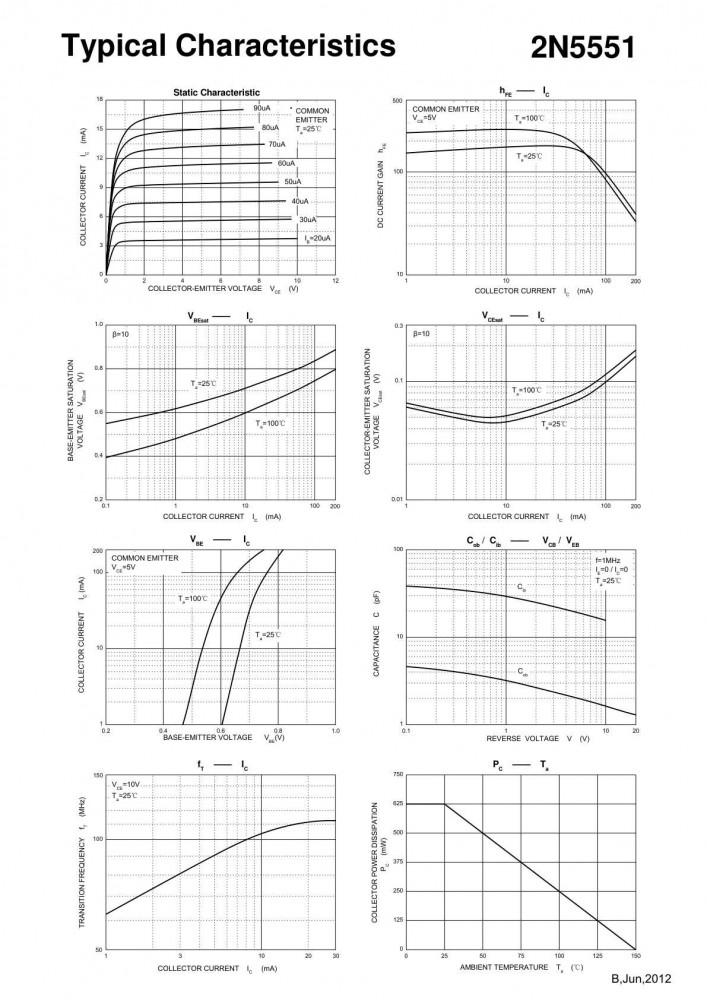 2N5551 JSCJ datasheet page 2