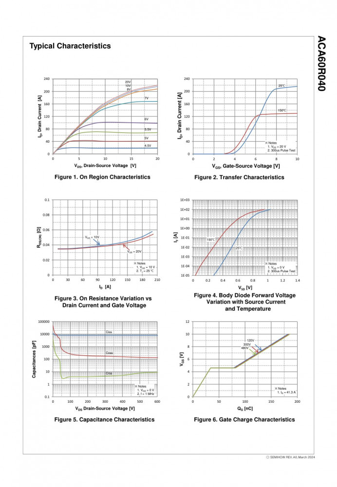 ACA60R040 datasheet page 3