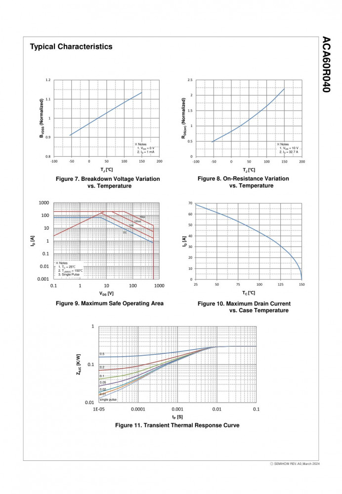 ACA60R040 datasheet page 4