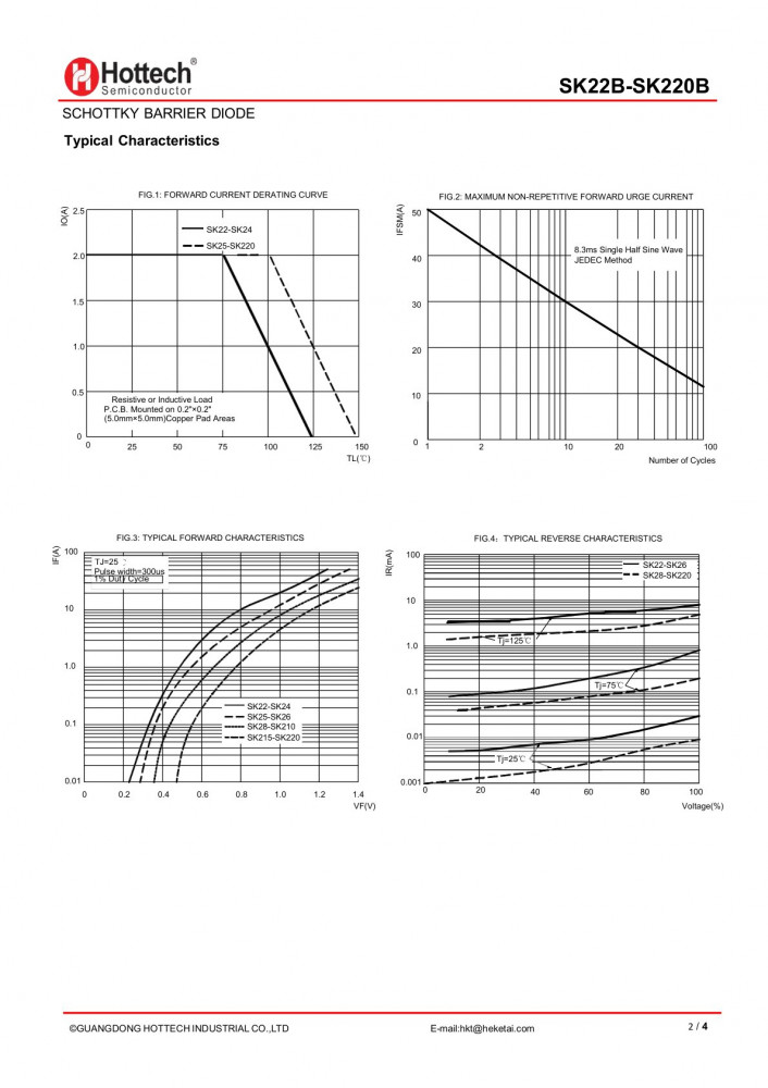 SK26B datasheet page 2