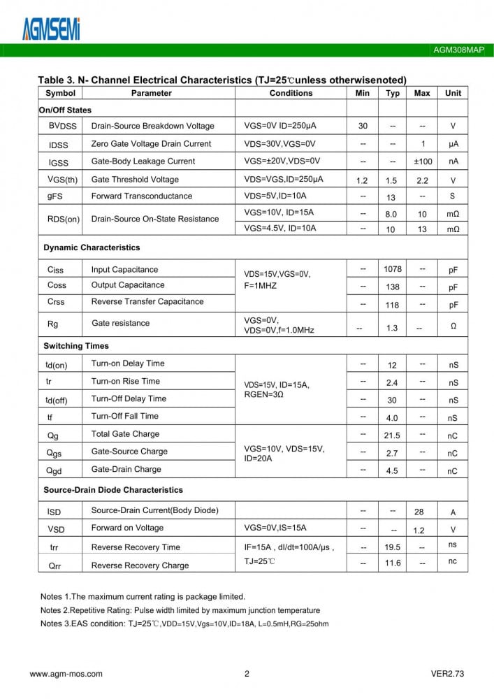 AGM308MAP datasheet page 2