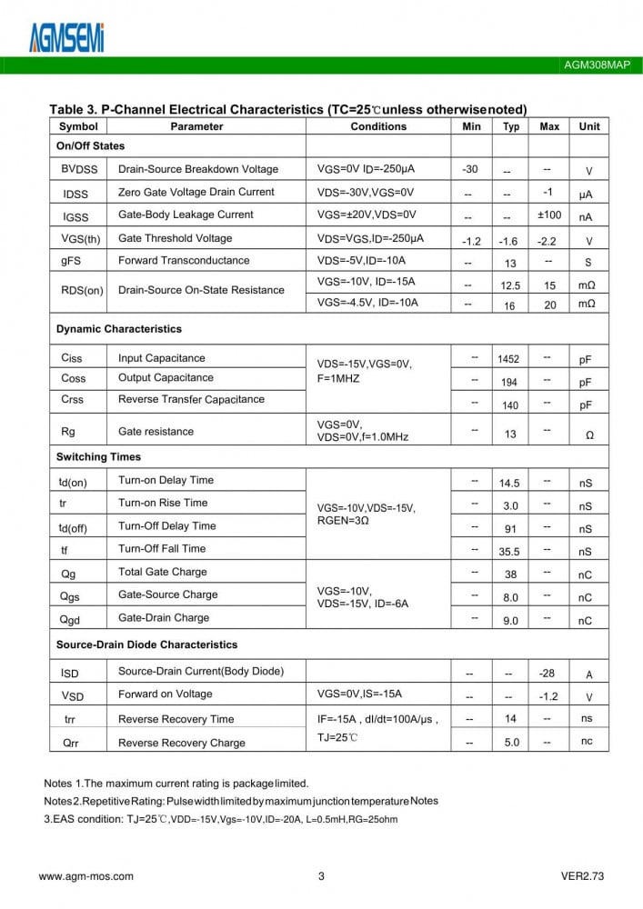 AGM308MAP datasheet page 3