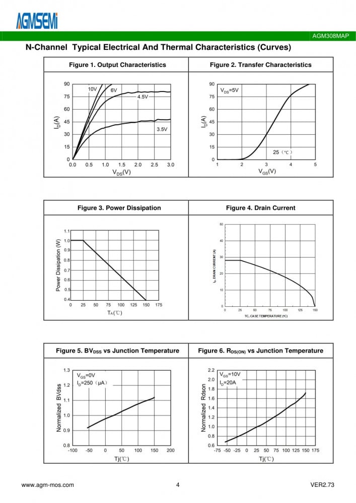 AGM308MAP datasheet page 4