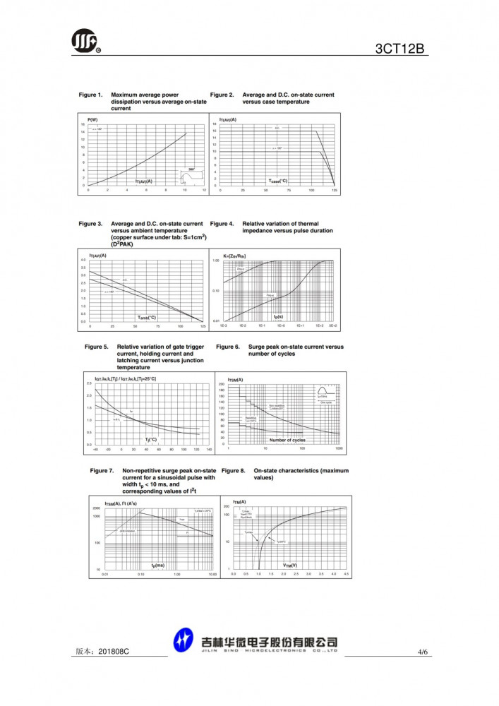 3CT12B datasheet page 4