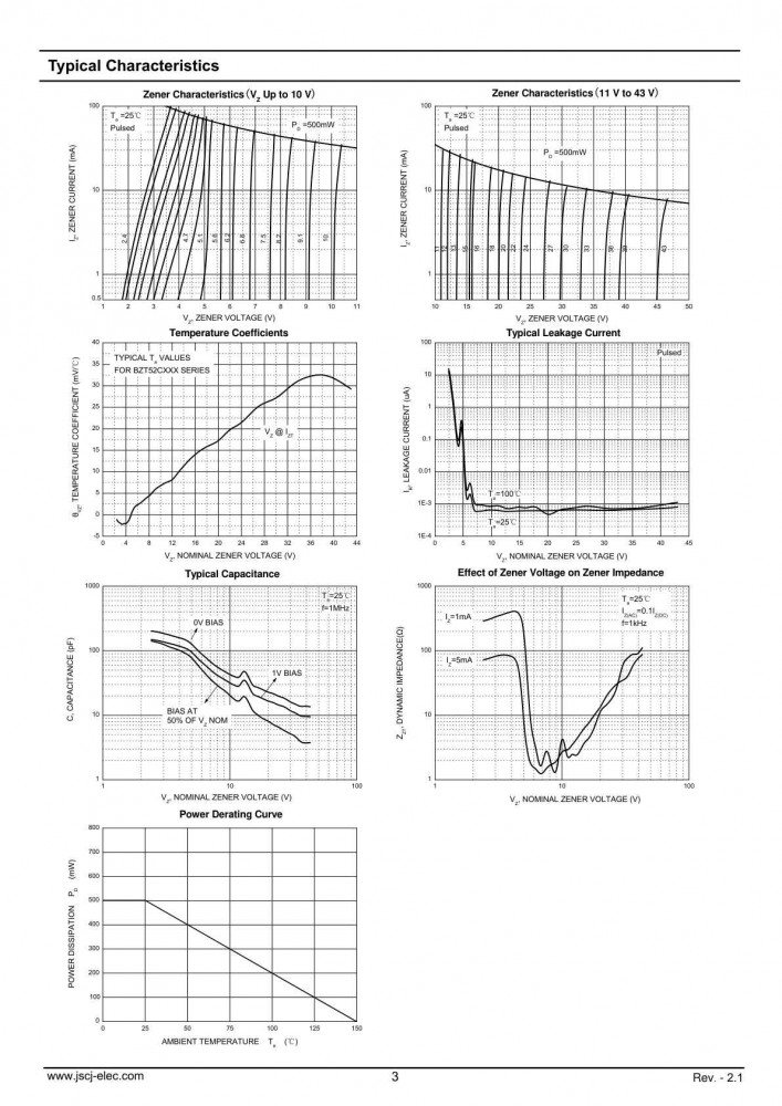 BZT52C10 datasheet page 3