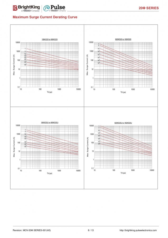 511KD20 datasheet page 7
