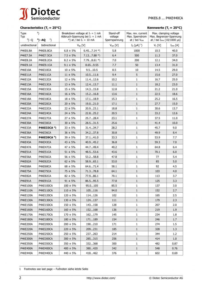 DIOTEC P4KE series datasheet page 2