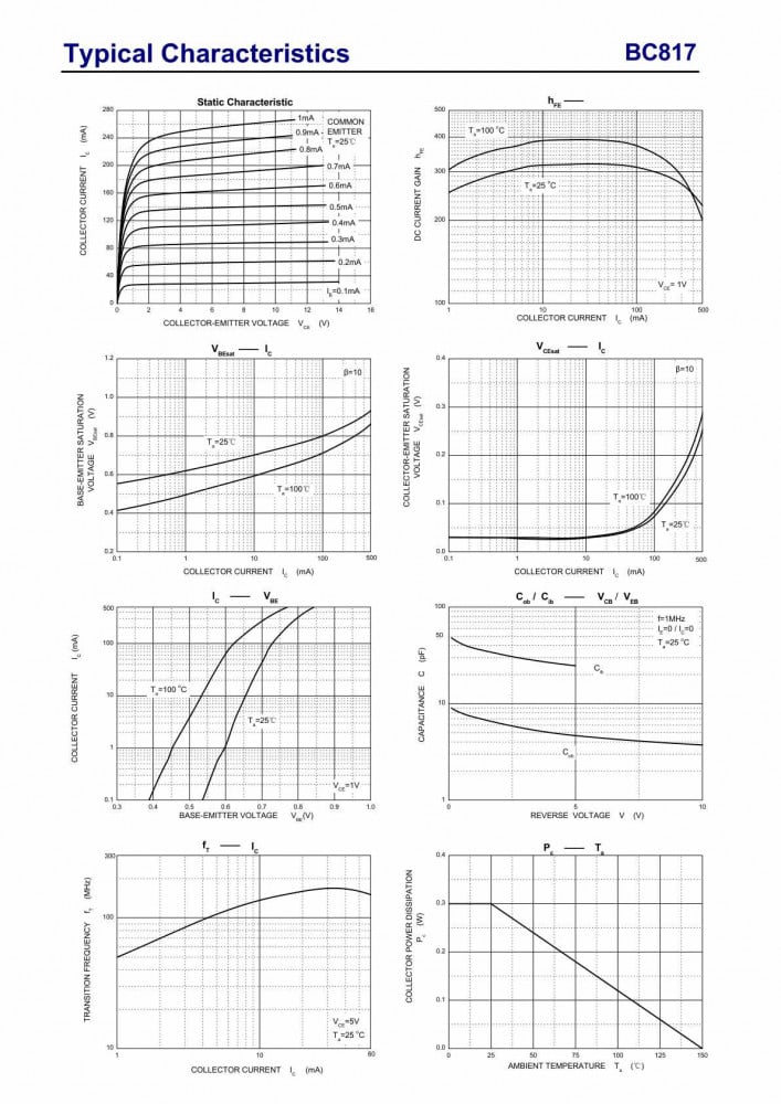 DOWO BC817 6B 160-400 datasheet page 2
