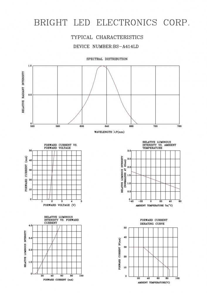 BS-A414LD technical document page 2