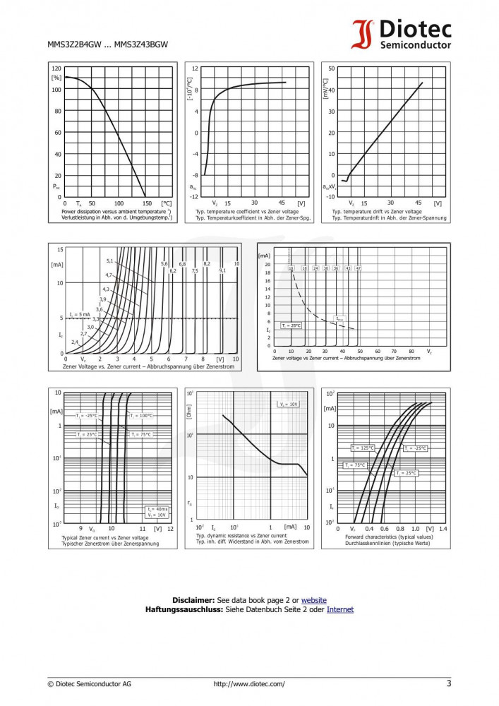 MMS3Z13BGW datasheet page 3