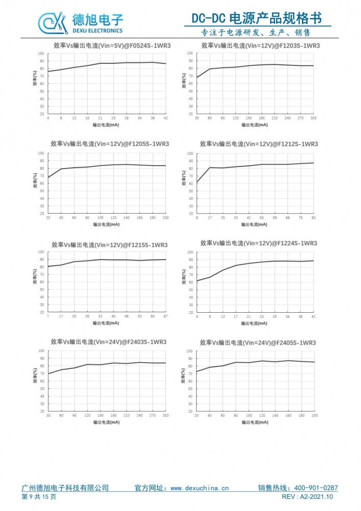 F1212S-1WR3 datasheet page 9