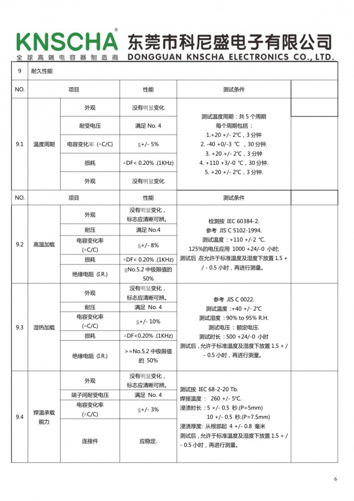 KNSCHA MEB102J400V82CB0039 specification page 6