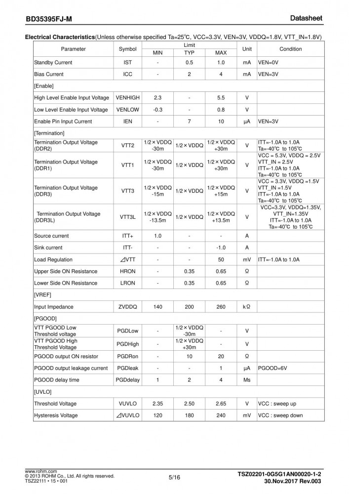 BD35395FJ-ME2 datasheet page 5